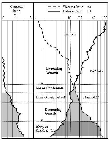 Drilling Gas Analyzes - НАФТАГАС-Нафтни сервиси