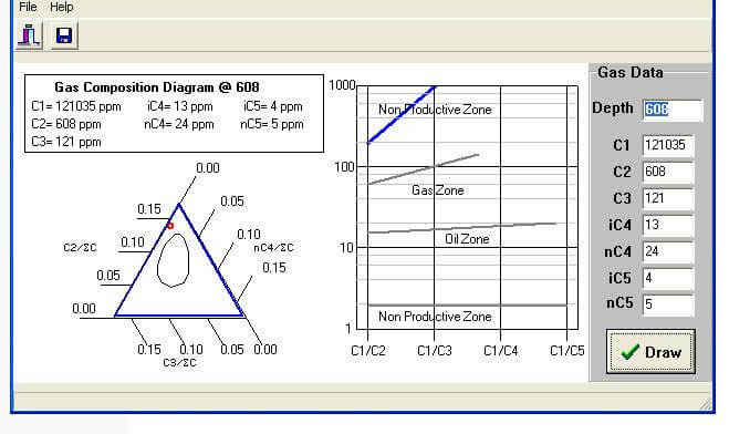 Drilling Gas Analyzes - НАФТАГАС-Нафтни сервиси