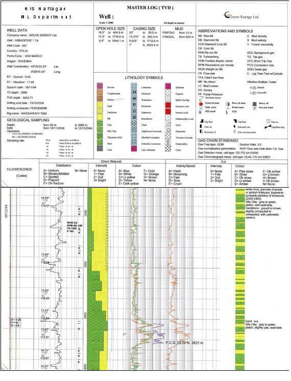 Mud logging - НАФТАГАС-Нафтни сервиси