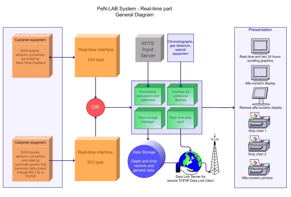 Mud logging - НАФТАГАС-Нафтни сервиси